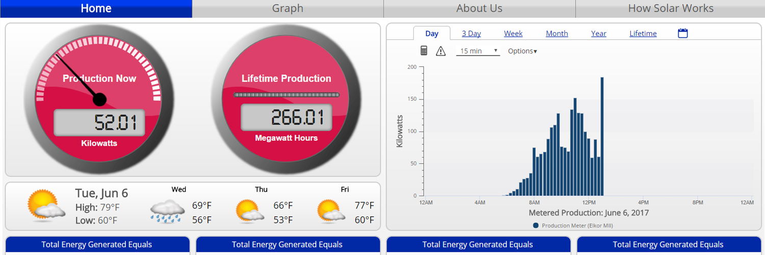Solar Dashboard - Office for Sustainability - University of Richmond